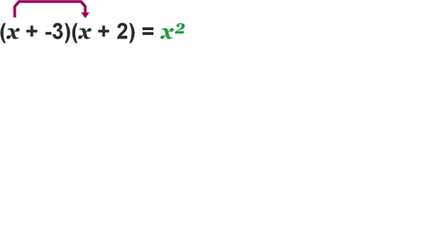 Bracket x bracket - BBC Bitesize