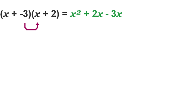 Bracket x bracket - BBC Bitesize