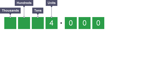 Place value - BBC Bitesize