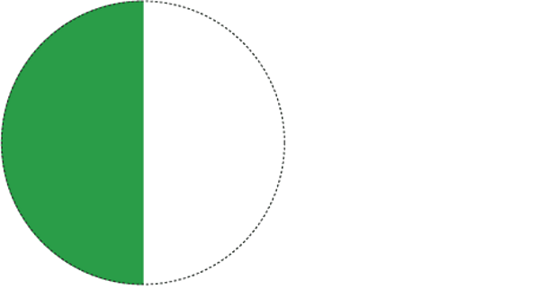 Percentages - BBC Bitesize