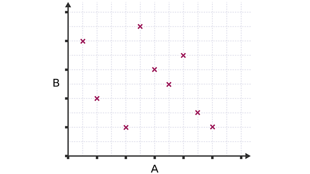 Graphs and charts - Working scientifically - KS3 Science - BBC Bitesize ...
