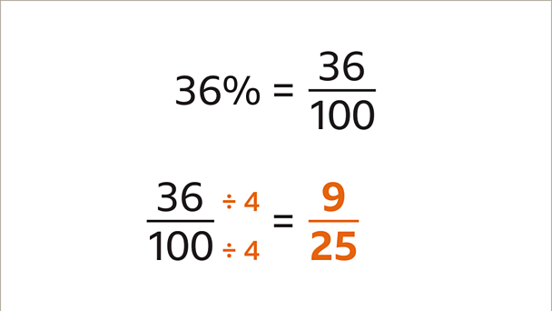 Learn how to convert percentages to fractions and decimals – KS3 Maths ...