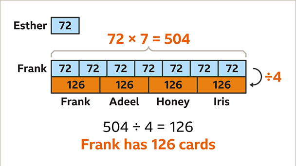 Learn how to use a bar model to represent and solve mathematical ...