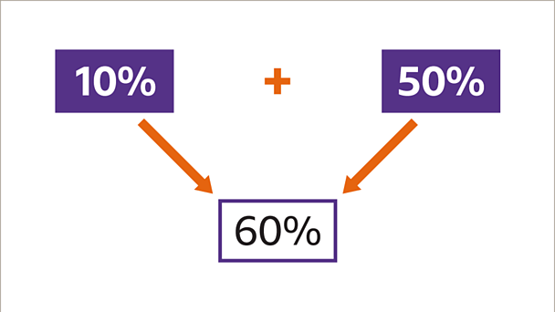 How to calculate percentages - BBC Bitesize