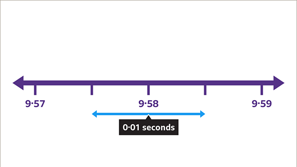 Rounding errors - BBC Bitesize