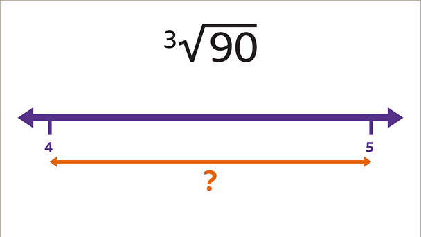 Roots - BBC Bitesize