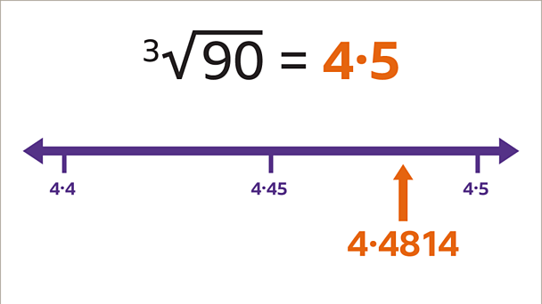 Roots - BBC Bitesize