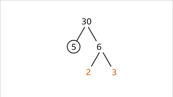 How to find the factors of a number - BBC Bitesize