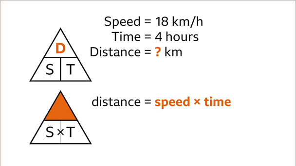 How to calculate speed, distance and time - BBC Bitesize