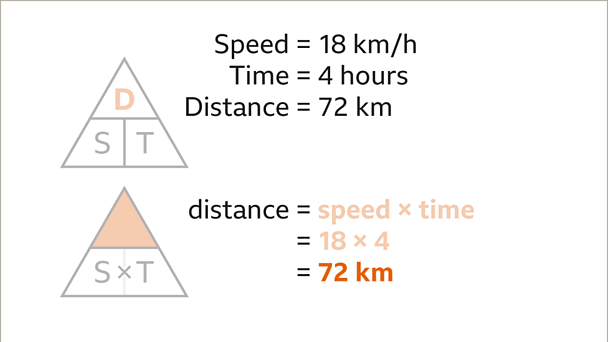 How to calculate speed, distance and time - BBC Bitesize