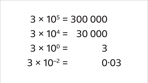 What is standard index form in maths? - BBC Bitesize