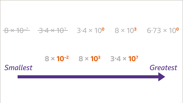 What is standard index form in maths? - BBC Bitesize