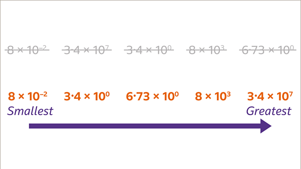 What is standard index form in maths? - BBC Bitesize