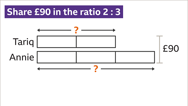 Division in a given ratio - KS3 Maths - BBC Bitesize - BBC Bitesize