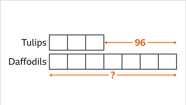 Solving ratio problems - KS3 Maths - BBC Bitesize - BBC Bitesize