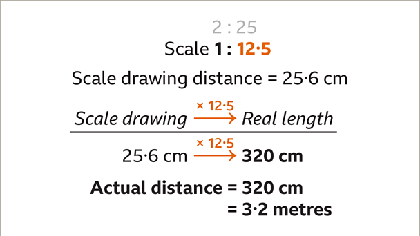Scale drawings - KS3 Maths - BBC Bitesize - BBC Bitesize