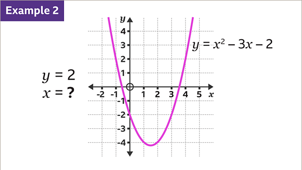 Quadratic graphs - KS3 Maths - BBC Bitesize - BBC Bitesize