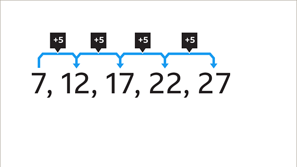 Finding the 𝒏th term of an arithmetic sequence - KS3 Maths - BBC ...