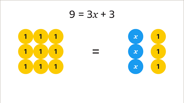 Solve equations with 𝒙 on both sides - KS3 Maths - BBC Bitesize - BBC ...