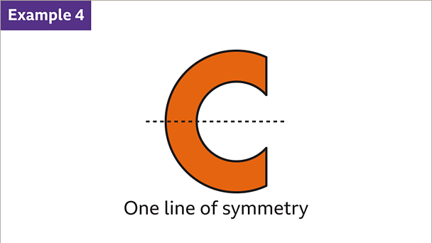 Symmetry - KS3 Maths - BBC Bitesize - BBC Bitesize