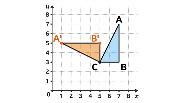 Rotation - KS3 Maths - BBC Bitesize - BBC Bitesize