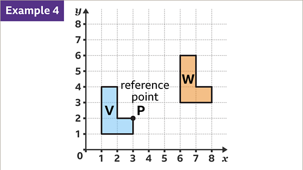 Translation - KS3 Maths - BBC Bitesize - BBC Bitesize