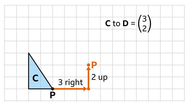 Translation - KS3 Maths - BBC Bitesize - BBC Bitesize