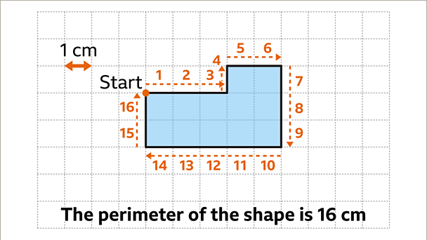 Perimeter - KS3 Maths - BBC Bitesize - BBC Bitesize