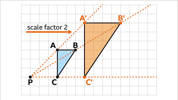 Enlargement - KS3 Maths - BBC Bitesize - BBC Bitesize