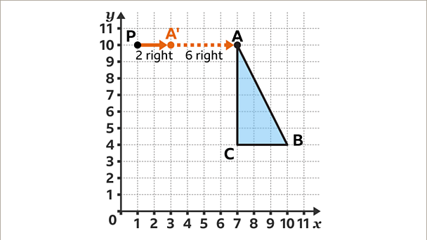 Enlargement - KS3 Maths - BBC Bitesize - BBC Bitesize