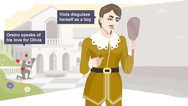 Shakespeare’s Twelfth Night - Viola - Twelfth Night - Shakespeare - KS3 ...