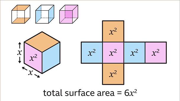 Surface area of cubes and cuboids - KS3 Maths - BBC Bitesize - BBC Bitesize