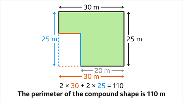 Perimeter - KS3 Maths - BBC Bitesize - BBC Bitesize