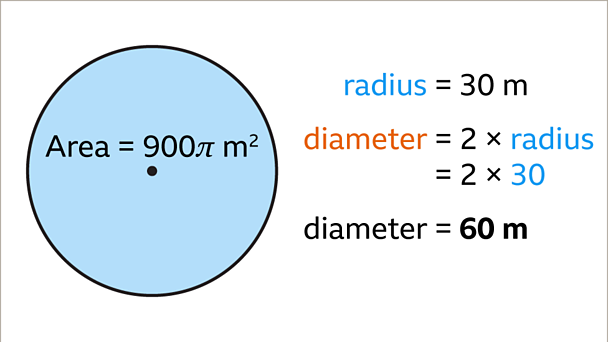 Area of circles - KS3 Maths - BBC Bitesize - BBC Bitesize