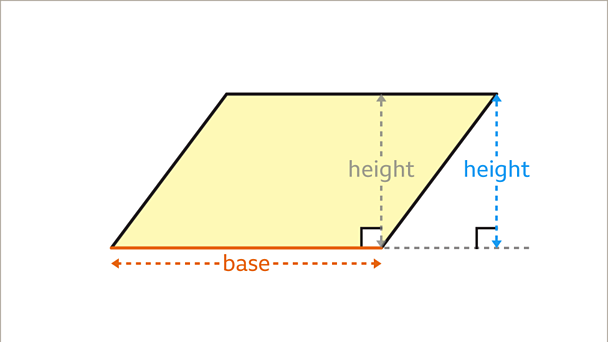 Area of parallelograms - KS3 Maths - BBC Bitesize - BBC Bitesize