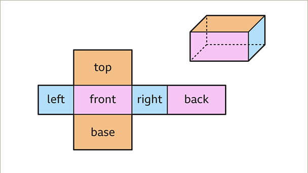 Surface area of cubes and cuboids - KS3 Maths - BBC Bitesize - BBC Bitesize