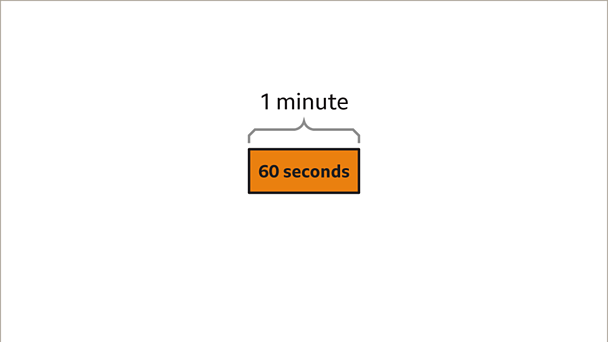 Time - KS3 Maths - BBC Bitesize - BBC Bitesize