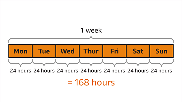 Time - KS3 Maths - BBC Bitesize - BBC Bitesize