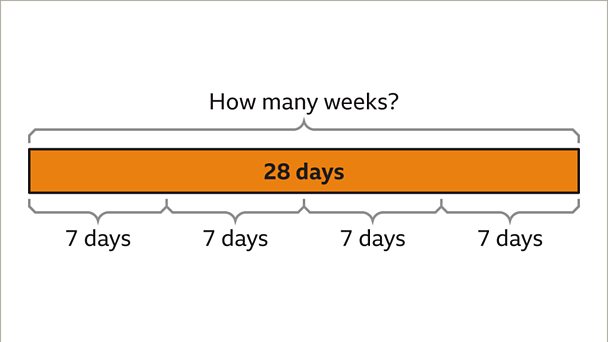 Time - KS3 Maths - BBC Bitesize - BBC Bitesize