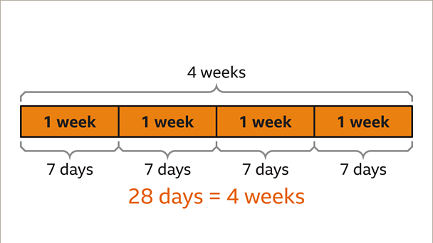 Time - KS3 Maths - BBC Bitesize - BBC Bitesize