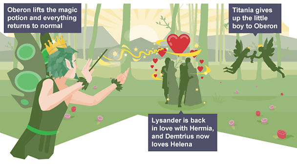 Shakespeare’s A Midsummer Night’s Dream - Lysander - A Midsummer Night ...