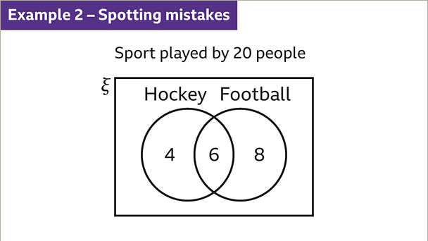 What Are Venn Diagrams? - Ks3 Maths - Bbc Bitesize - Bbc Bitesize