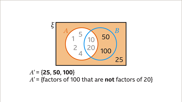 The complement of a set - KS3 Maths - BBC Bitesize - BBC Bitesize