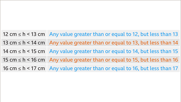 Grouping continuous data - BBC Bitesize