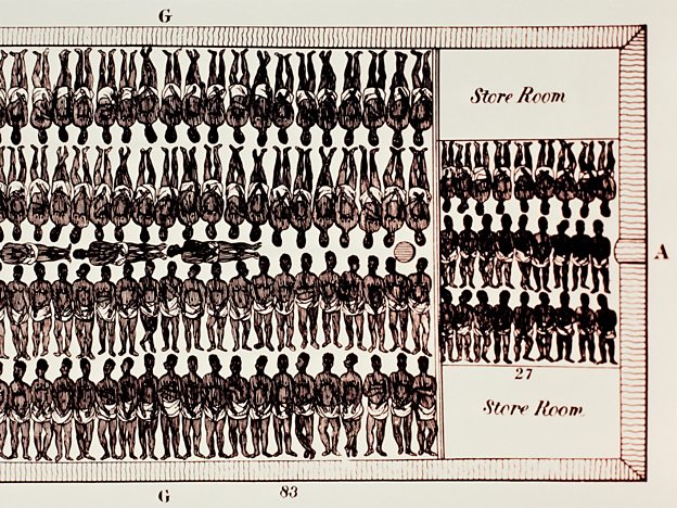 What was the Middle Passage? - BBC Bitesize