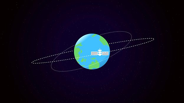 Revision guides: Our dynamic universe - Higher Physics - BBC Bitesize