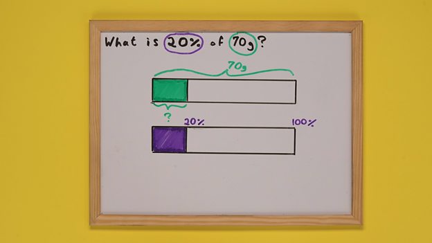 Percentages - KS3 Maths - BBC Bitesize