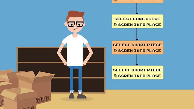 GCSE Digital Technology (CCEA) - BBC Bitesize