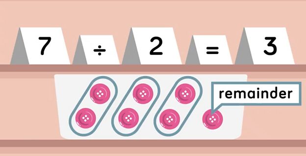 How to work out division with remainders - BBC Bitesize