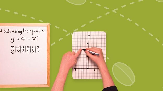 Straight line graphs - KS3 Maths - BBC Bitesize